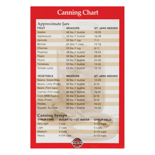 Norpro Canning Chart – Little Red Hen