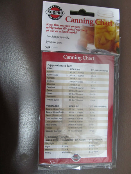 Norpro Canning Chart – Little Red Hen